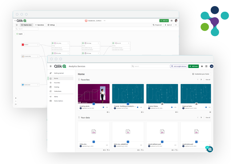 Qlik Cloud - Abisko Group